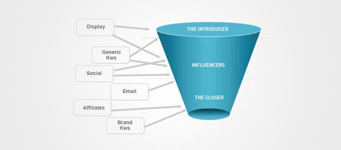 Google Analytics: Multi Channel Funnels Conversion Insight