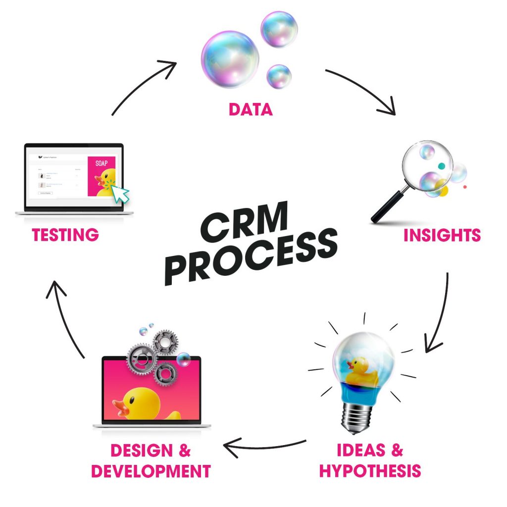 CRM Agency | Digital CRM Strategy & Optimisation Services