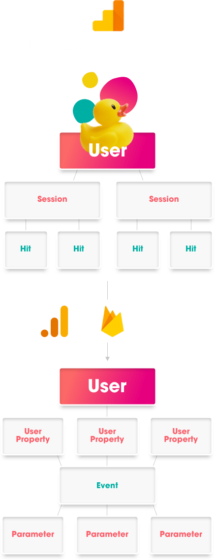 Getting to know Google Analytics 4 (GA4) | Soap Media