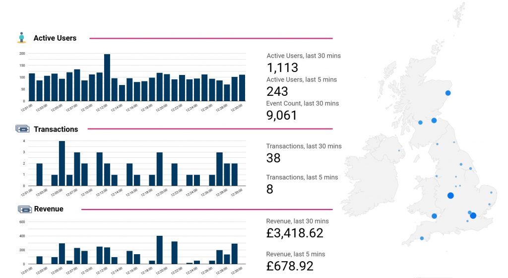 Regaining Data Clarity in a Privacy-First World | Soap Media